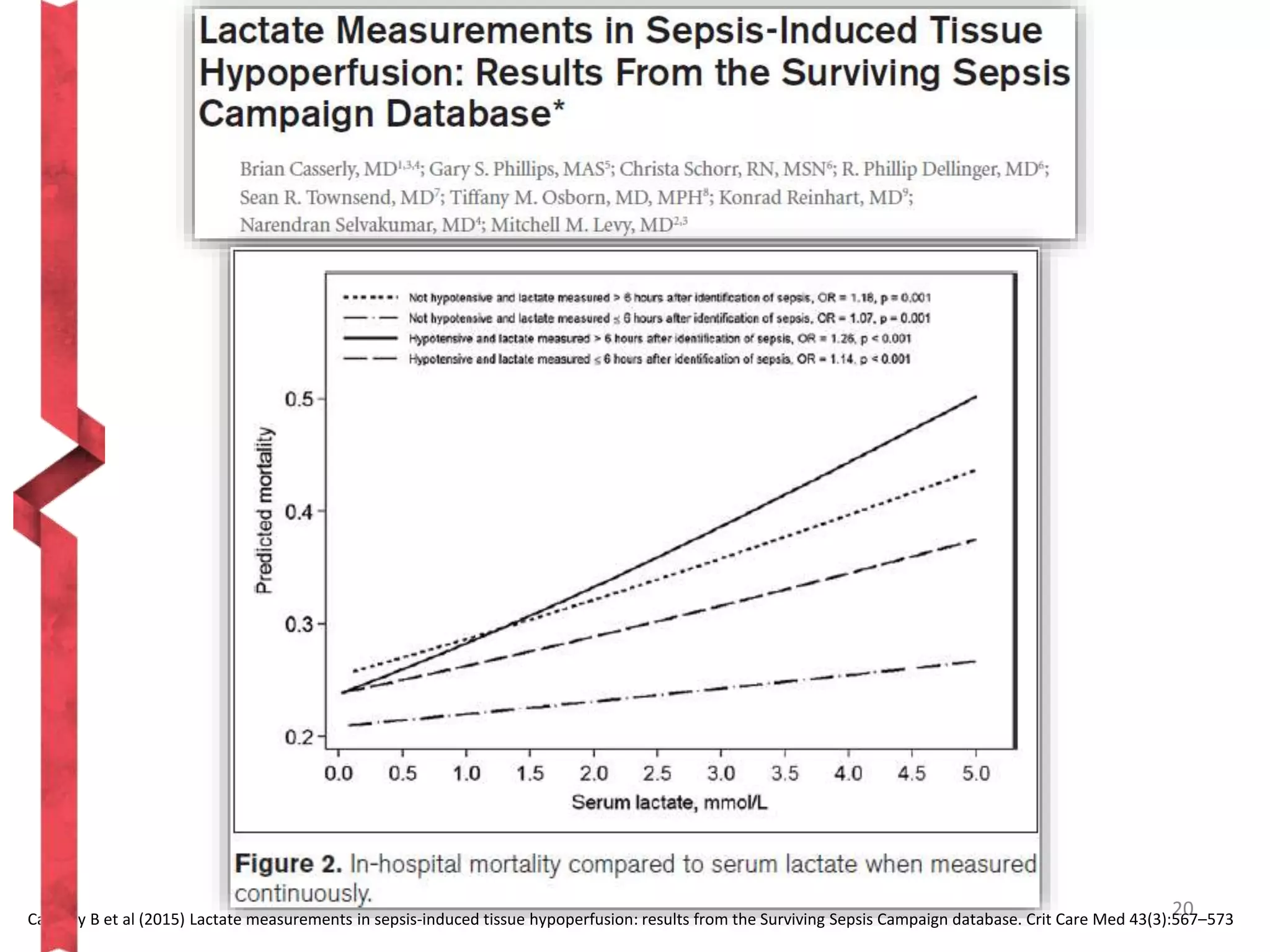 Sepsis | PPTX