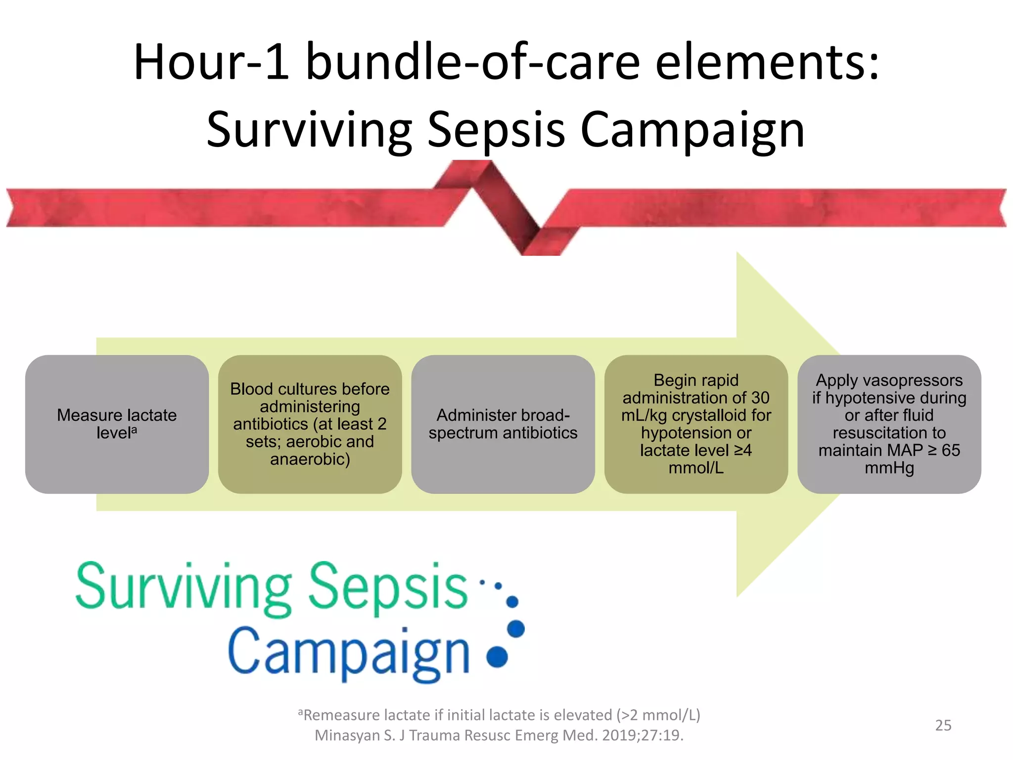 Sepsis | PPTX