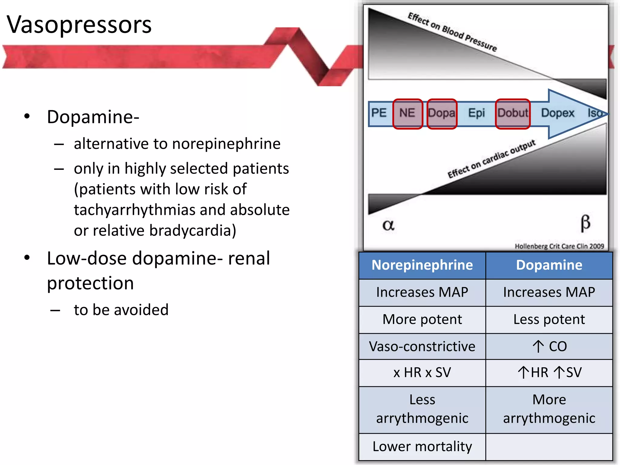 Sepsis | PPTX