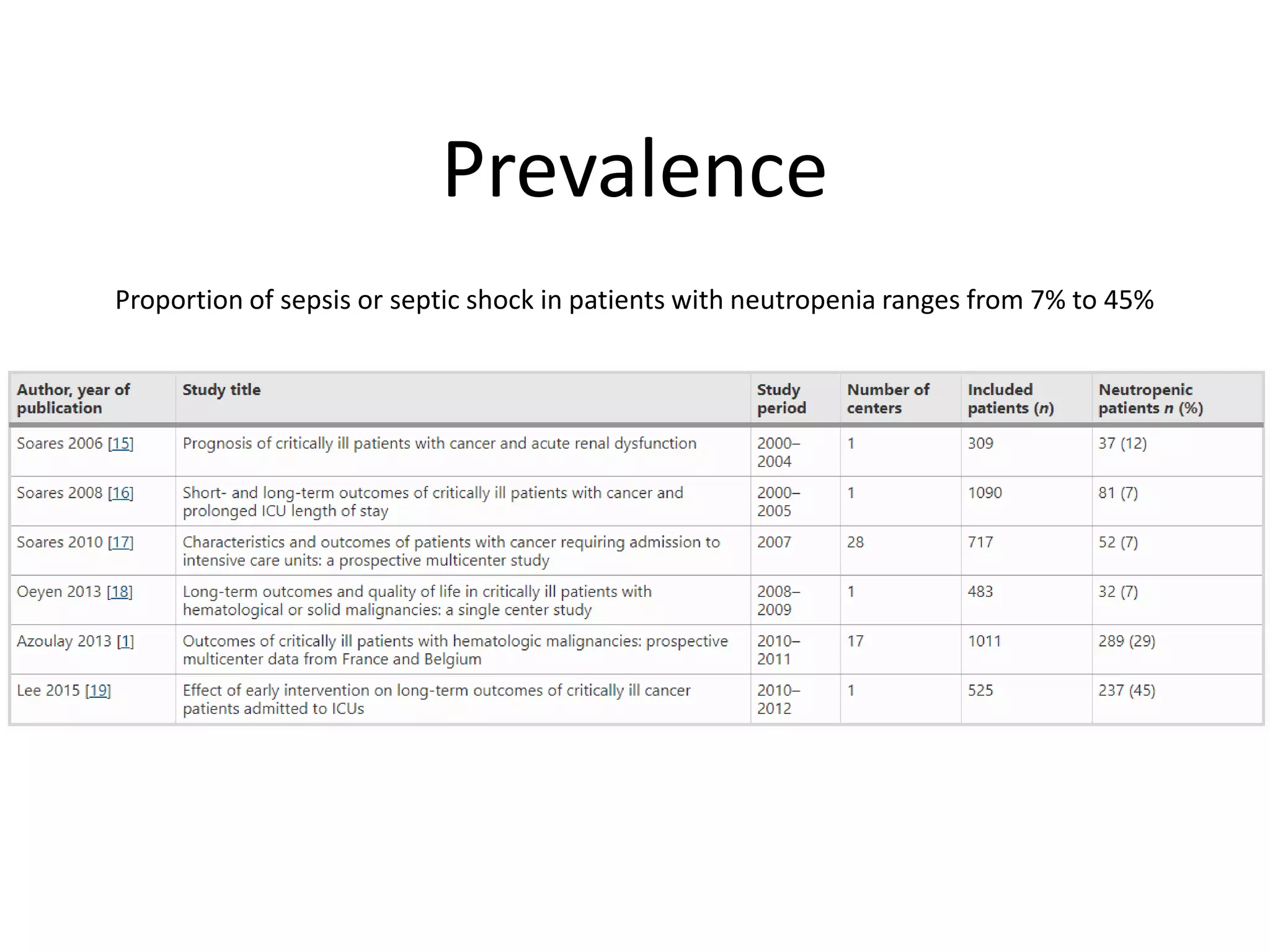 Sepsis | PPTX