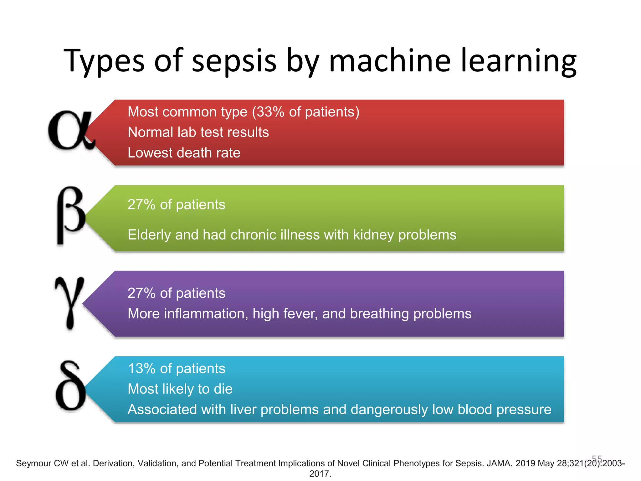 Sepsis | PPTX