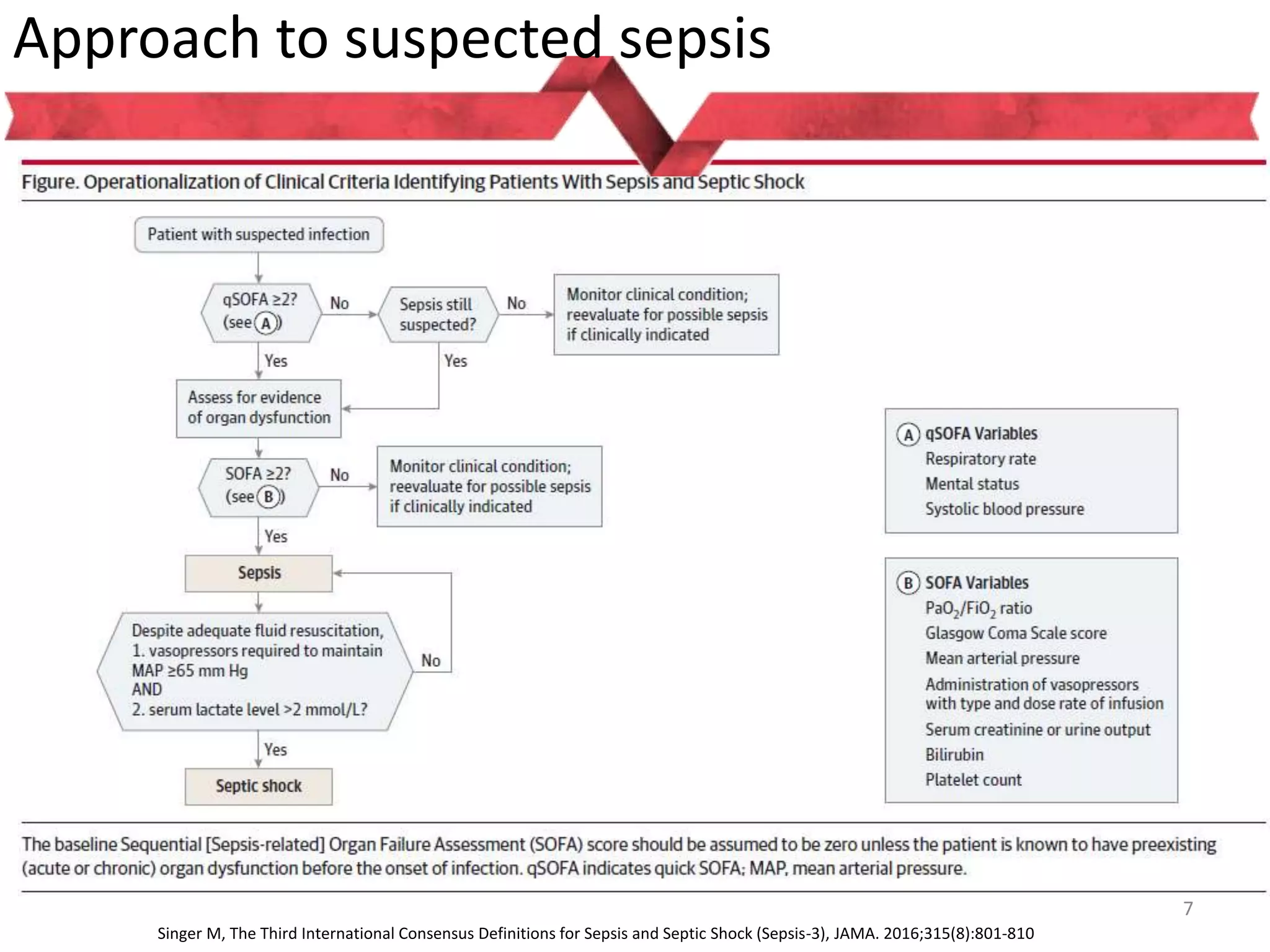 Sepsis | PPTX