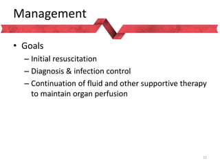 Sepsis | PPTX