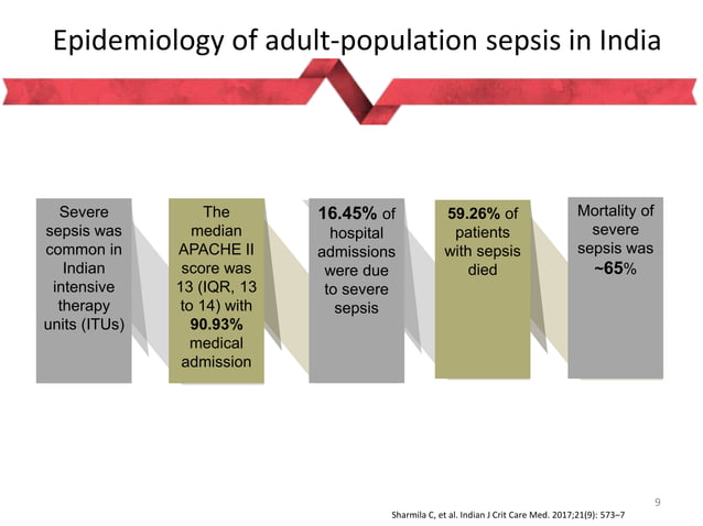 Sepsis | PPTX | First Aid | Injuries