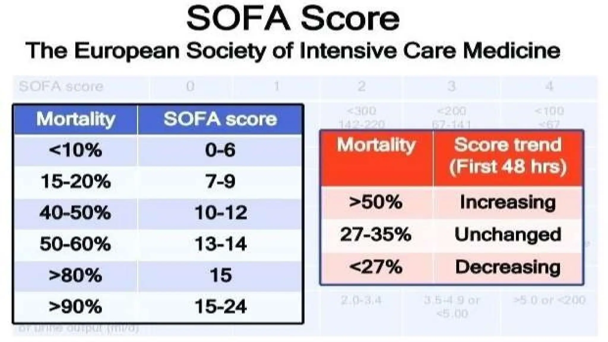 sepsis update taiz univer 15-7-2024.pptx