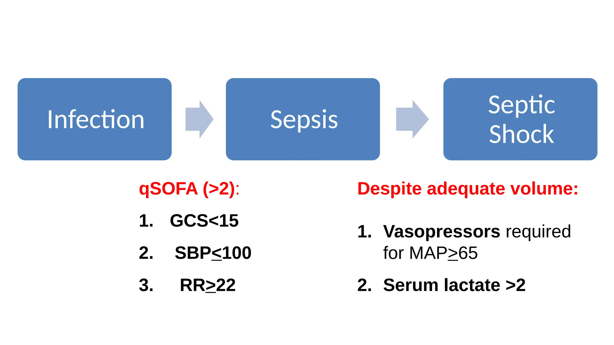 sepsis update taiz univer 15-7-2024.pptx