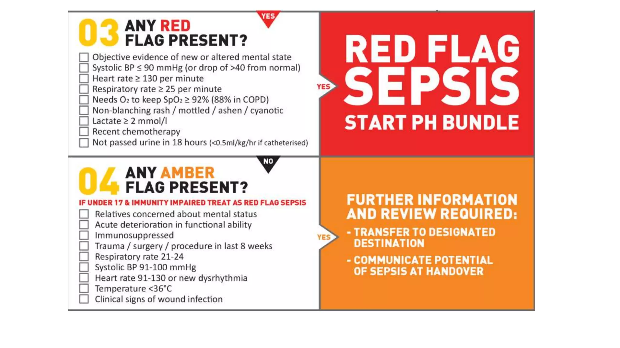 Sepsis Training Program | PPTX