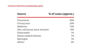 Sepsis Training Program | PPTX