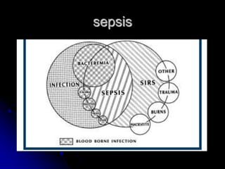 SEPSIS UST.ppt