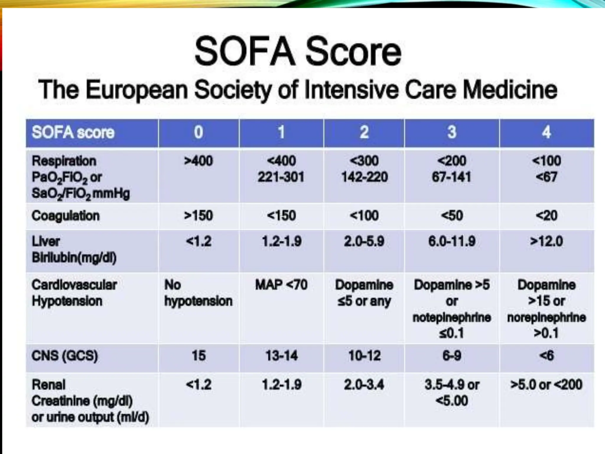 Sepsis with Septic Shock and its management.pptx