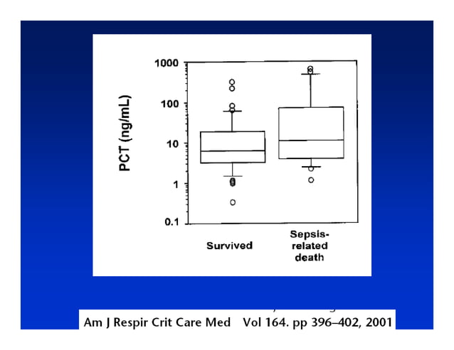 Sepsis y Trauma | PPT