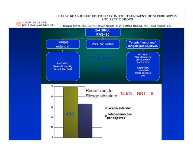 Sepsis y Trauma | PPT