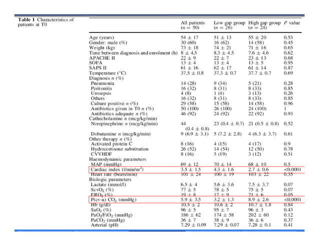Sepsis y Trauma | PPT