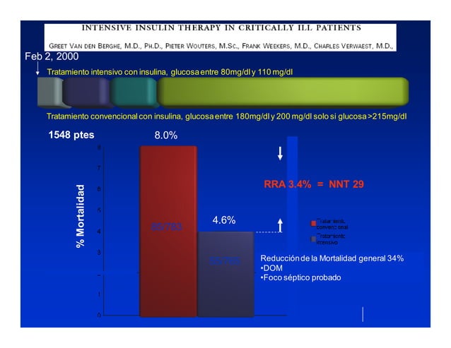 Sepsis y Trauma | PPT