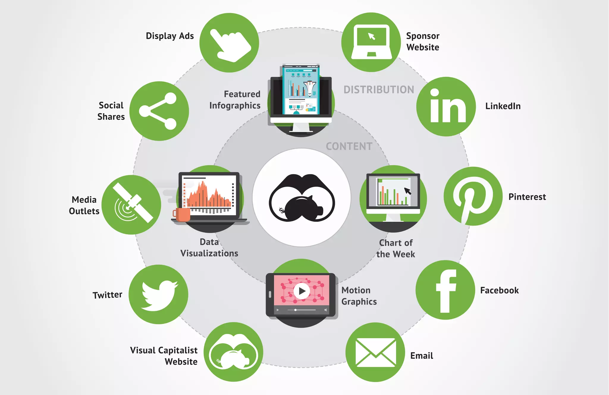 Sept. 2015 intro to-visual-cap | PPT