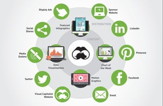 Sept. 2015 intro to-visual-cap | PPT