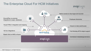 Live Demo: Accelerate the integration of workday applications | PPT