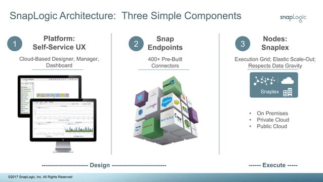Live Demo: Accelerate the integration of workday applications | PPT