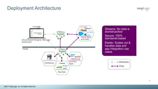 Live Demo: Accelerate the integration of workday applications | PPT