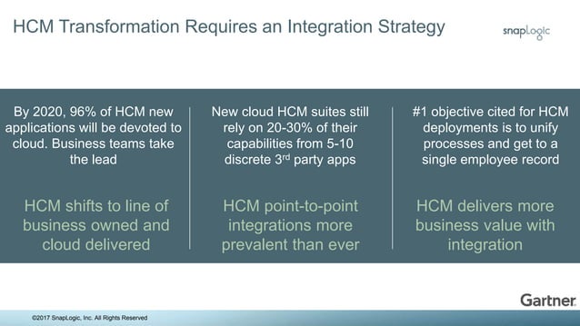 Live Demo: Accelerate the integration of workday applications | PPT