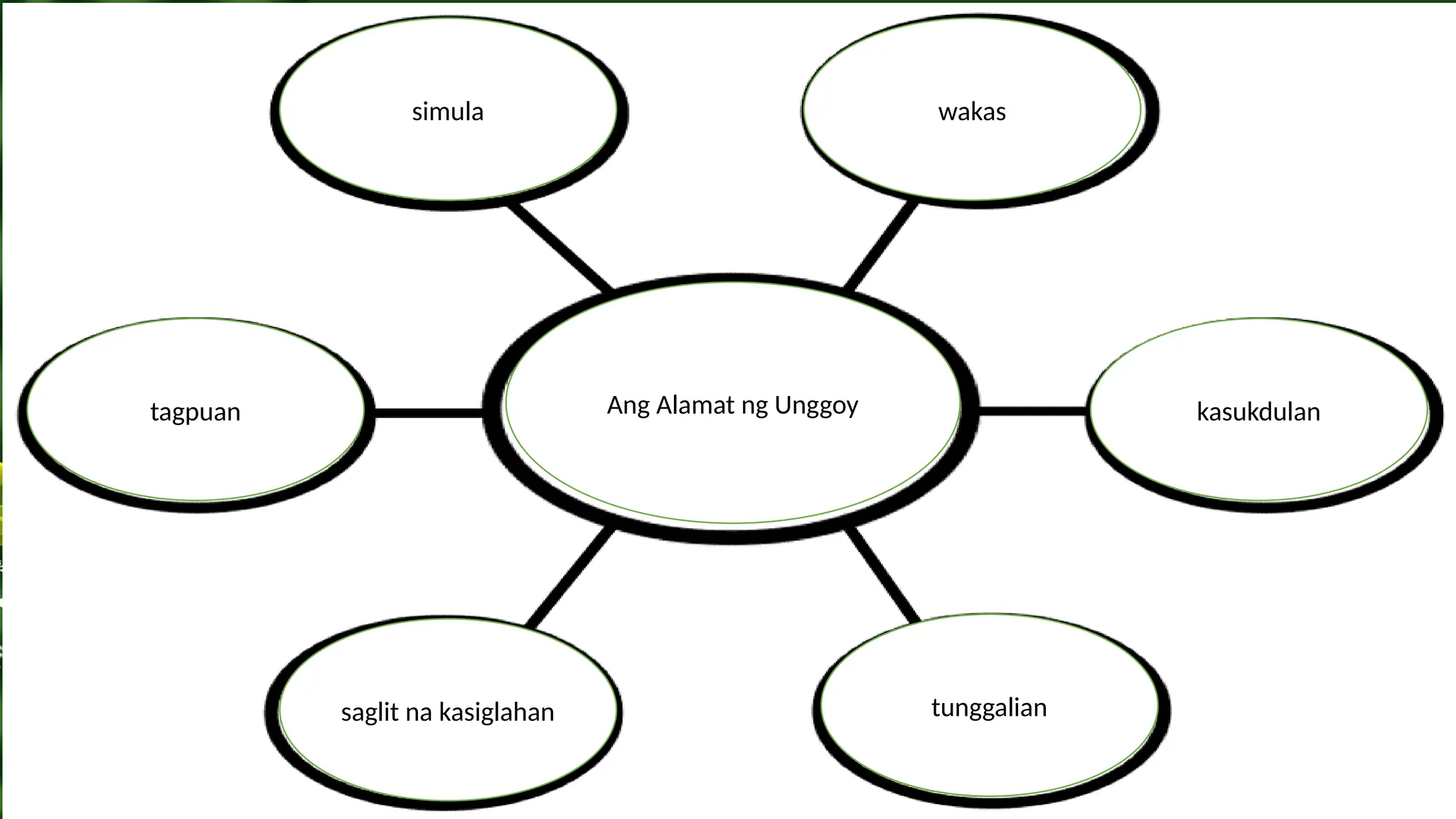 ang pinagmulan ng araw, bituin at buwan filipino 7 | PPTX