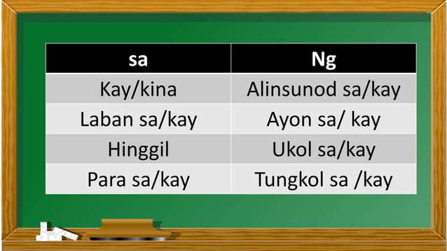 Sept-29-2022-sanaysay-GRAMMAR.pptx