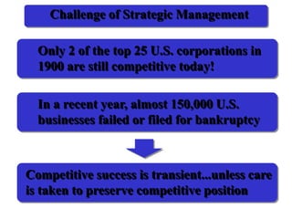 Strategic Management | PPT