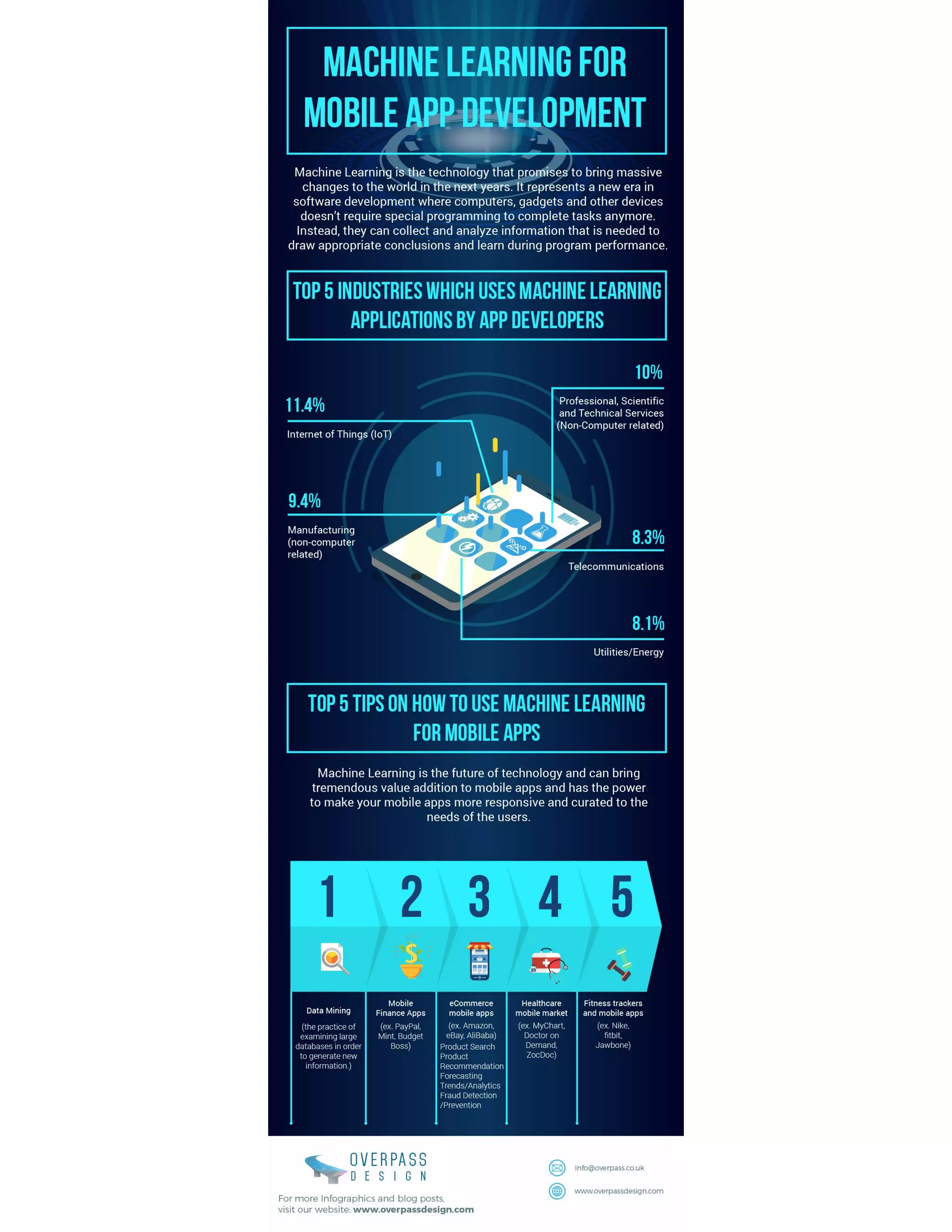Infographic: Machine Learning for Mobile App Development | PDF
