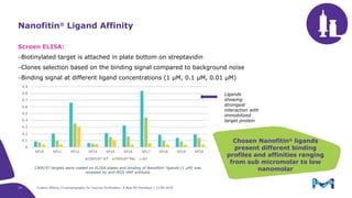 Custom Affinity Chromatography for Vaccine Purification: A New PD ...
