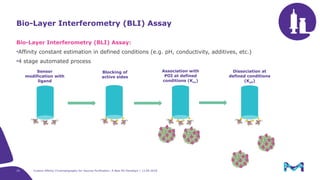 Custom Affinity Chromatography for Vaccine Purification: A New PD ...