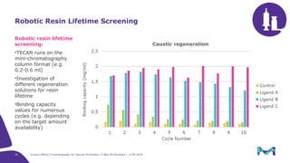 Custom Affinity Chromatography for Vaccine Purification: A New PD ...