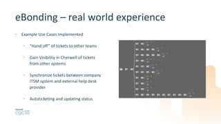 eBonding with Cherwell | PDF