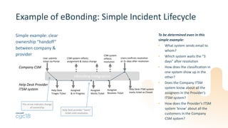 eBonding with Cherwell | PDF