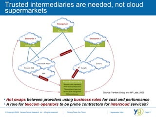 Pinning Down Cloud Computing | PPT