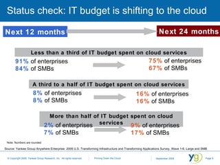 Pinning Down Cloud Computing | PPT
