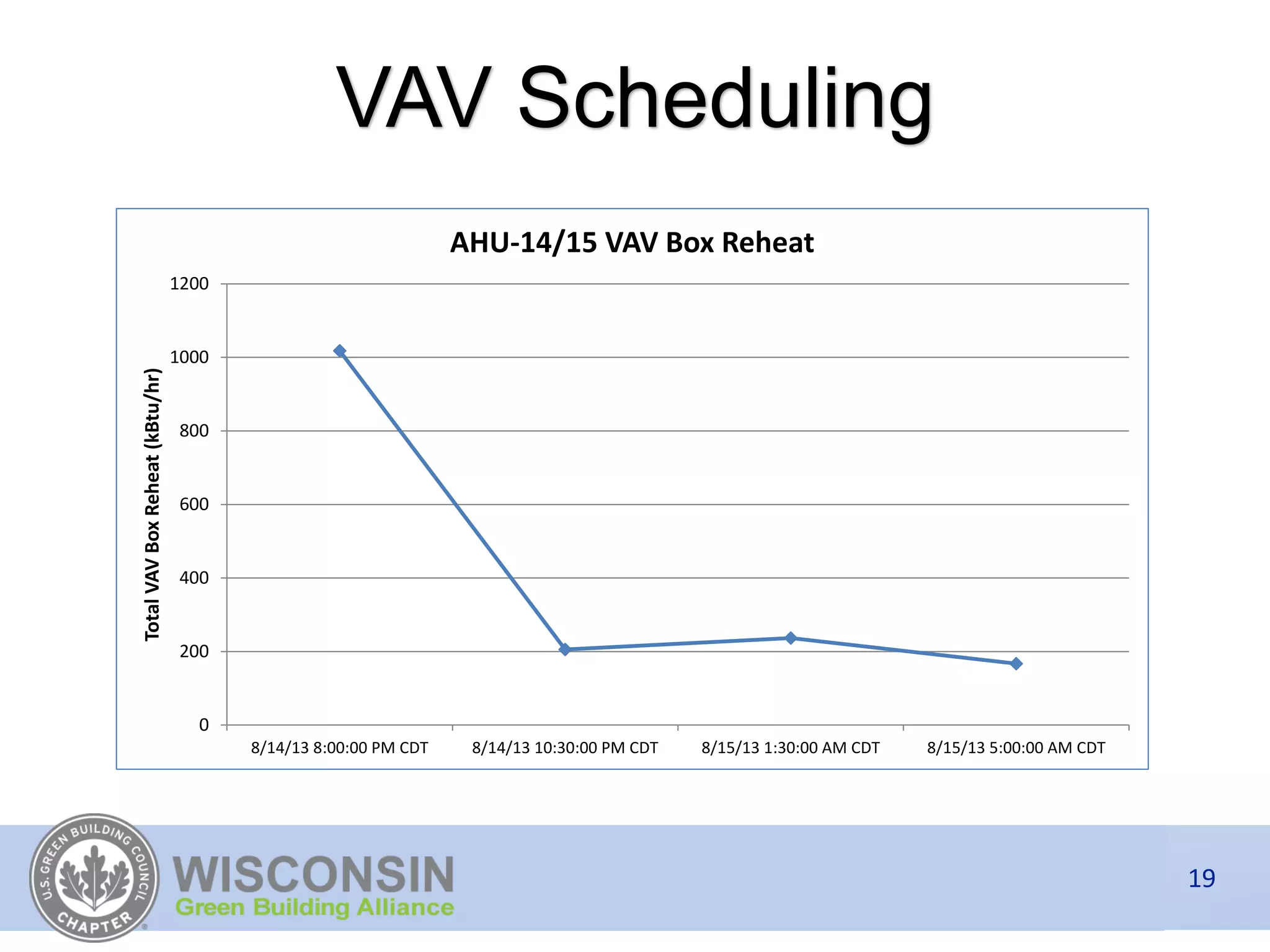 Retrocommissioning of Existing Buildings | PDF