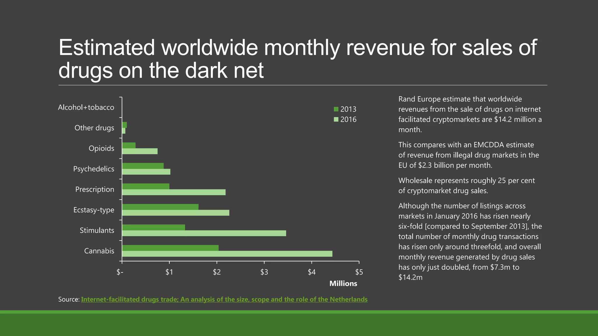 Interesting things about alcohol and other drugs - Sept 2016 | PPT