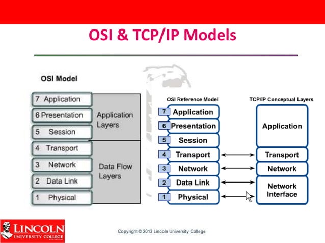 Sept 2017 osi and tcp ip protocols | PPT