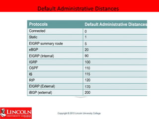 Sept 2017 static routing and packet forwarding | PPTX