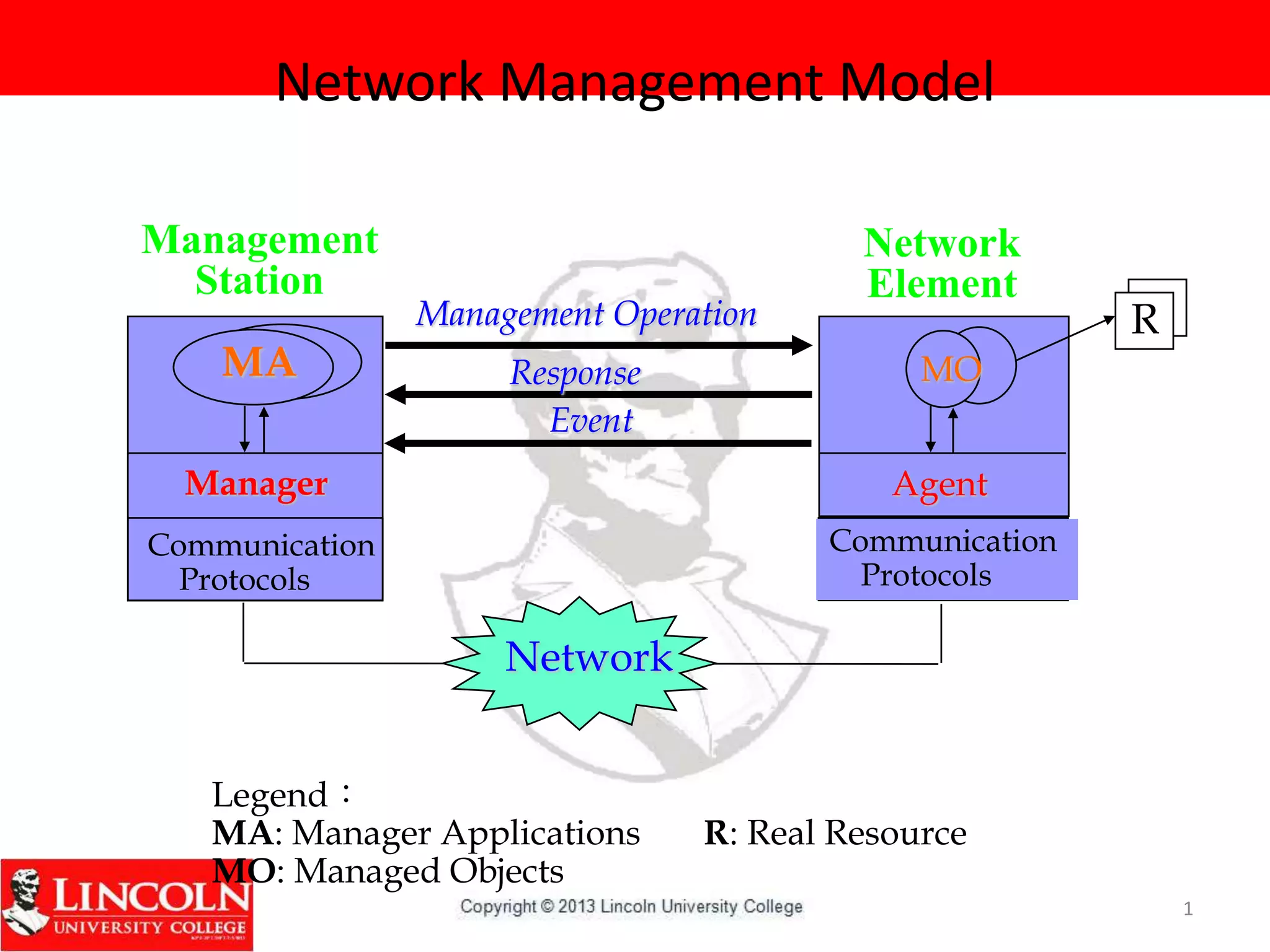 Sept 2017 technology management | PPTX