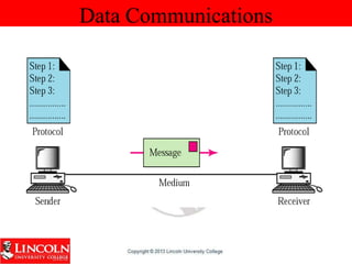 Sept 2017 topologies and communication media | PPT