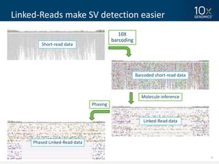 Sept2016 sv 10_x | PPT