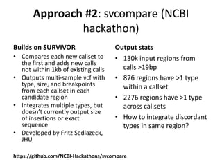 Sept2016 sv nist_intro | PPTX