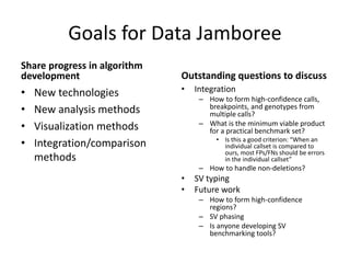 Sept2016 sv nist_intro | PPTX