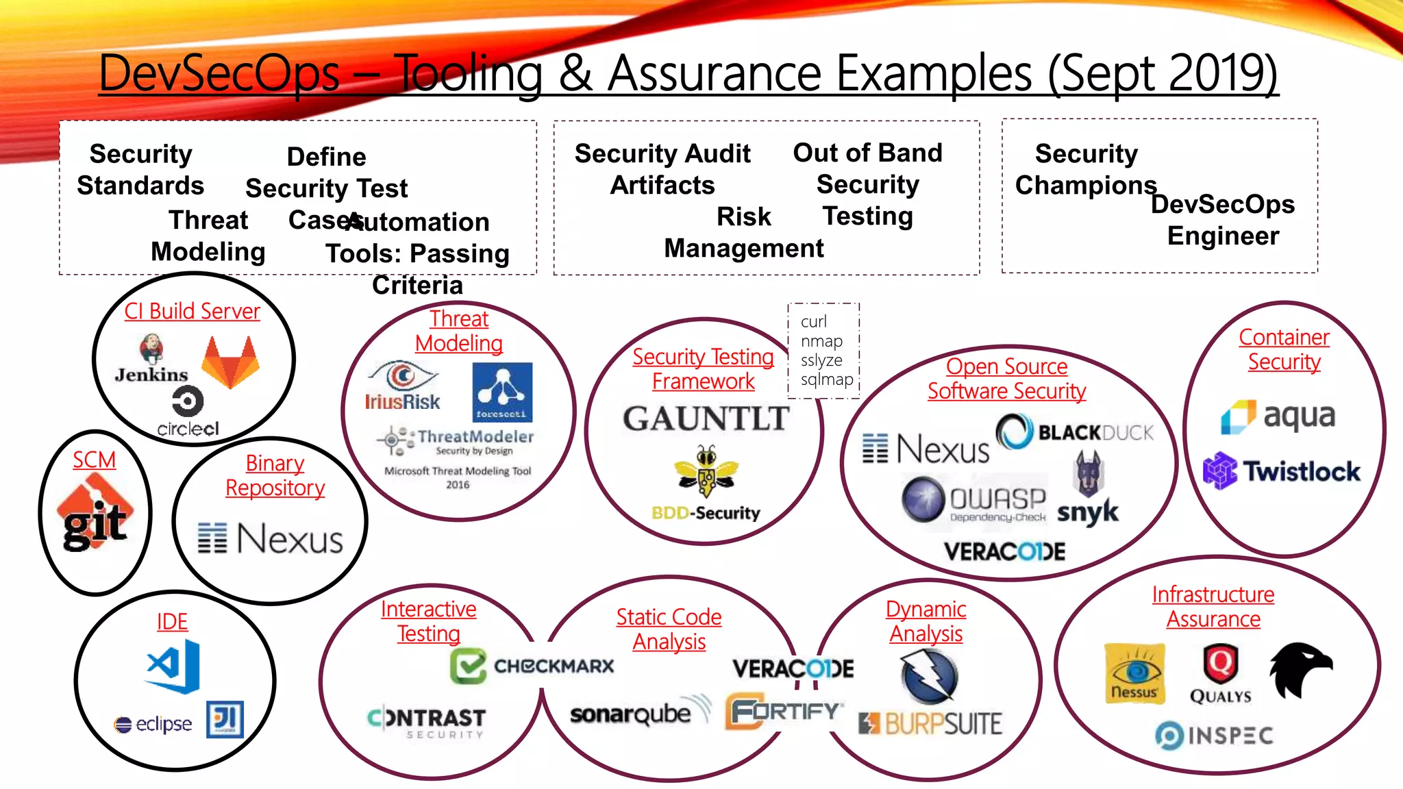 Sept 2019 - DSO-LG Tooling Examples | PPT