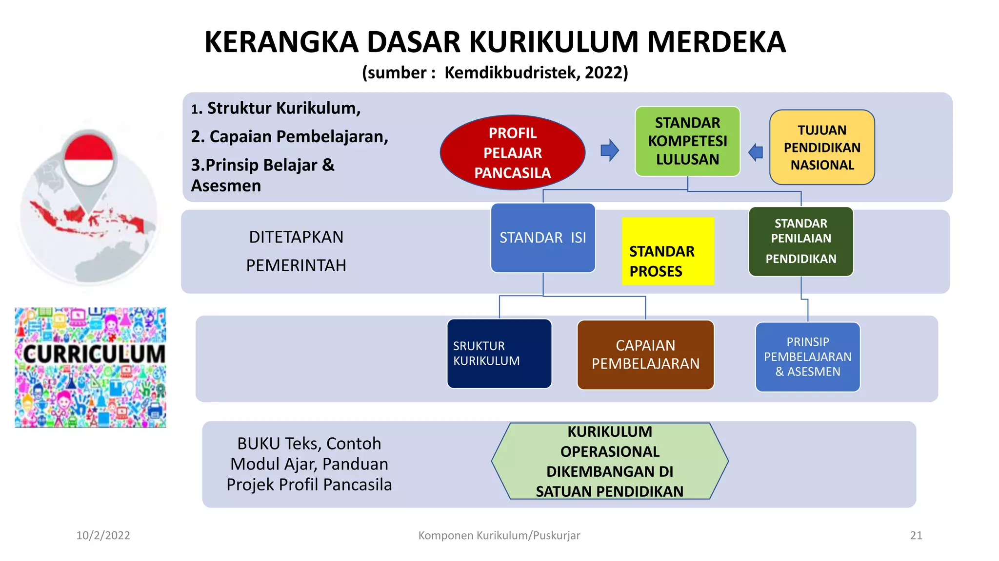 SEPT 22 week 3 - 4 KOMPONEN KURIKULUM DALAM mk TEORI KURIKULUM SD S2 ...
