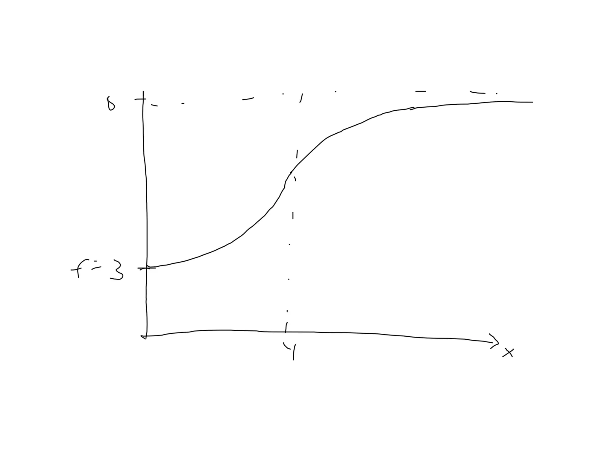 AP Calculus Test Chapter 1 September 25 | PDF