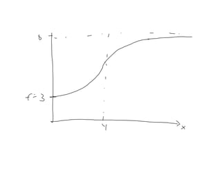AP Calculus Test Chapter 1 September 25 | PDF