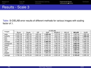 Sparsity Based Super Resolution Using Color Channel Constraints | PPT