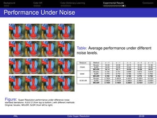 Sparsity Based Super Resolution Using Color Channel Constraints | PPT